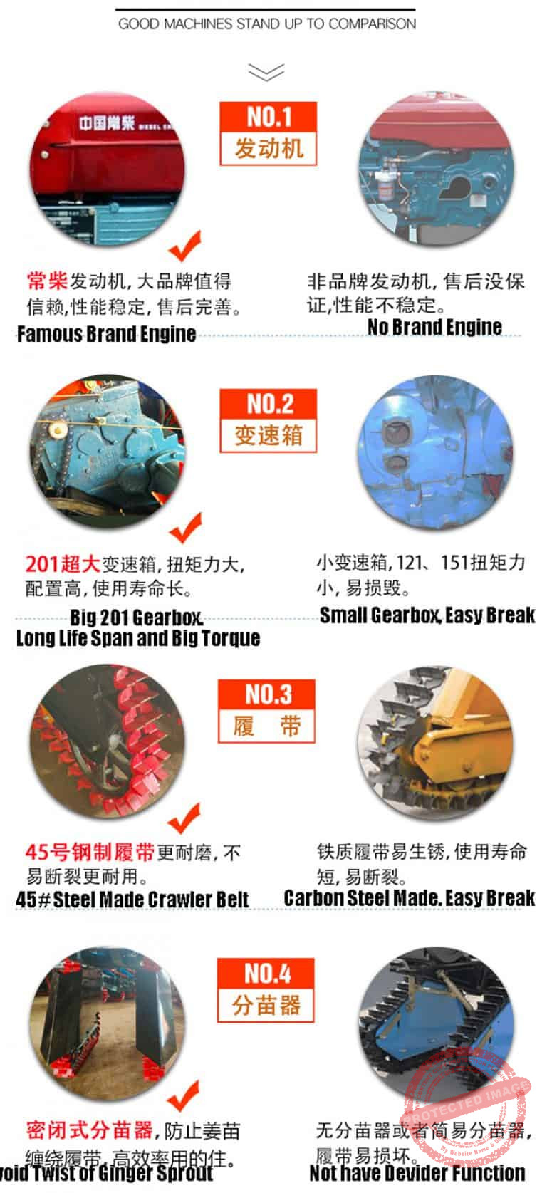 Automatic Ginger Harvester Machine with Diesel Engine | Ginger ...